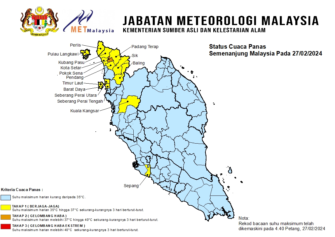 El Nino Affects Crops